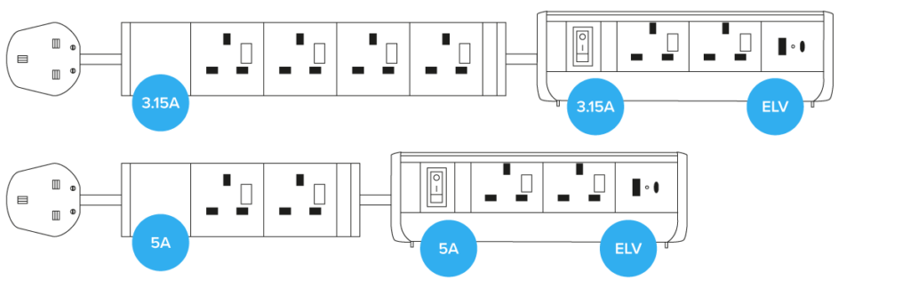 BS 6396:2022 Standard Electrical Systems in Furniture - Metalicon